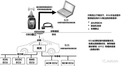 智能汽车十大网络安全攻击场景 《智能汽车网络安全权威指南》 Csdn博客 智能汽车十大网络安全攻击场景 《智能汽车网络安全权威指南》 Csdn博客