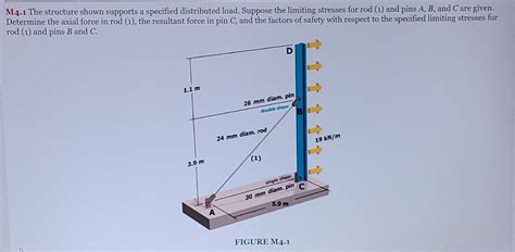 solved m4 1 the structure shown supports a specified