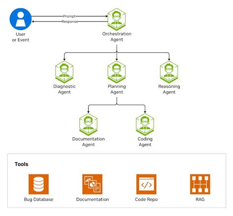 Meet Nvidia Agentiq An Open Source Toolkit Designed To Streamline The