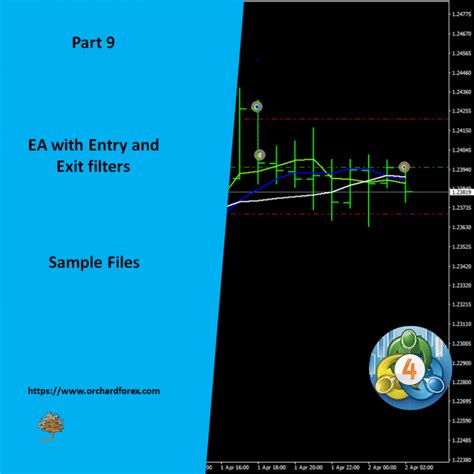 MQL Object Oriented Development Part Dashboard Orchard Forex