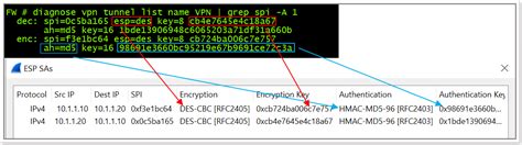 How To Decrypt Esp Packet In Ipsec