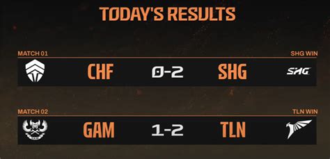 Gam Vs Talon Tr N U Duy N N T I Gi I Lmht Lcp