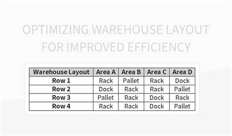 Enhancing Warehouse Layout To Boost Productivity Excel Template Free