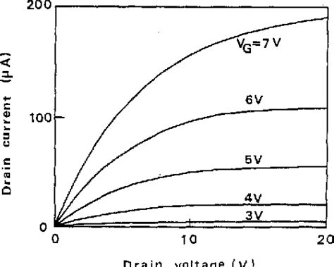 Figure 3 From Xecl Excimer Laser Annealing Used In The Fabrication Of