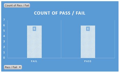 How To Refresh Data In An Excel Software Testing Spreadsheet Templates Forms Checklists For