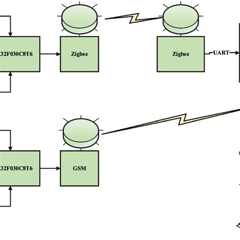 Overall Structure Of Iot Building Energy Consumption Measurement System