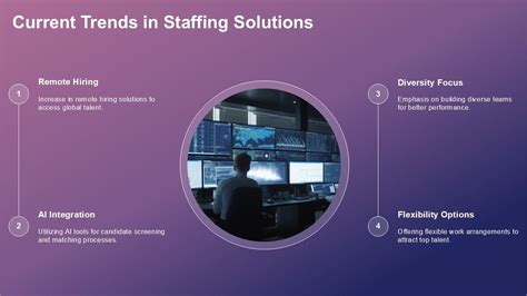 Staffing Plan Template For Operational Efficiency Ppt H