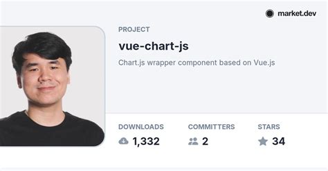 Vue Chart Js Ecosystem Directory Marketdev