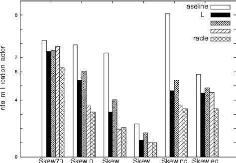 Table From An Empirical Study Of Hot Cold Data Separation Policies In Solid State Drives SSDs