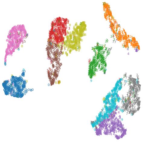 机器学习 流形数据降维：umap 降维算法 umap降维 csdn博客