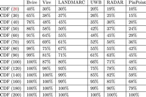 The Details Of Cumulative Distribution Function In Several Methods
