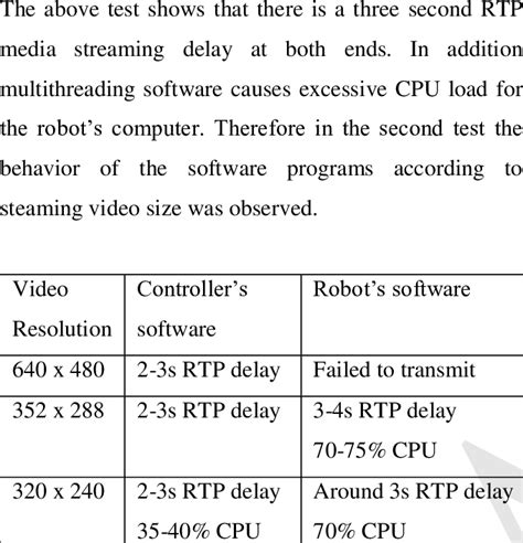 Robot Software Runtime Evaluation Results Download Table