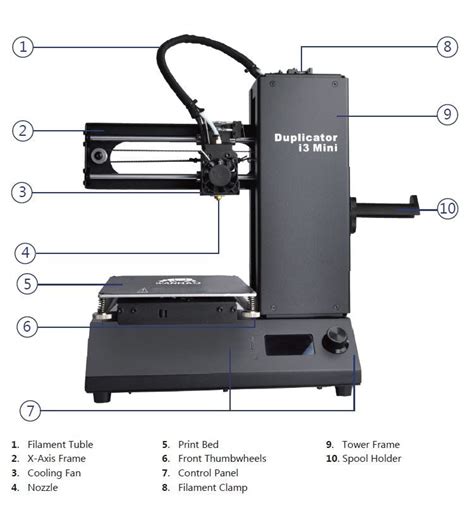 Wanhao I3 Mini 3d Printer The 3d Printer Store