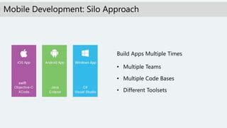 Ios Native Development With Xamarin Ppt