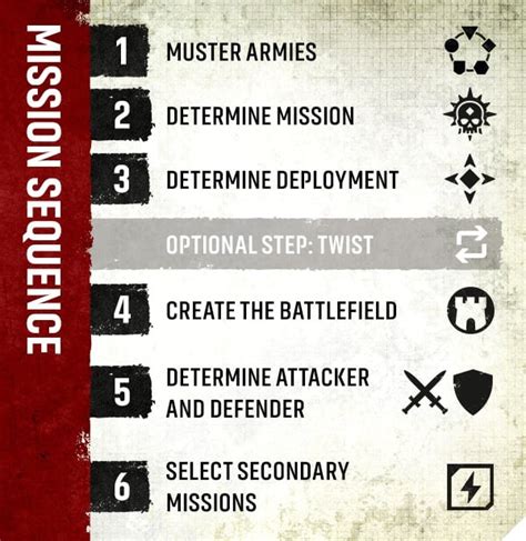Warhammer 40k Army Selection And Mission Impacts In 11th Edition Bell