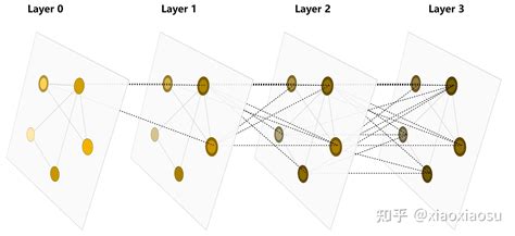 图学习基础 A Gentle Introduction to Graph Neural Networks学习笔记 知乎