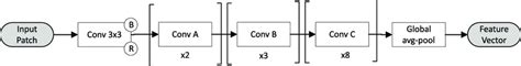 Xception Feature Extractor Architecture Download Scientific Diagram