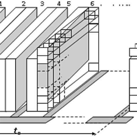 Multi Aisle Automated Storageretrieval System Download Scientific Diagram