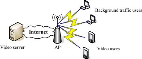 Figure 1 From A Qoe Aware Fairness Bi Level Resource Allocation Algorithm For Multiple Video
