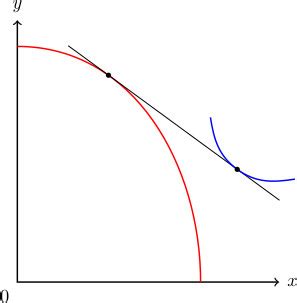 Tikz Drawing A Curve Which Is Tangent To A Tangent Line Of Another Curve TeX LaTeX Stack
