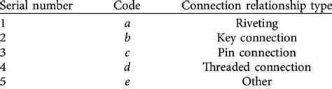 Classification Code Of Connection Relationship Type Download