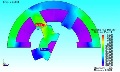structure of the normal tooth srm maximum flux density is attained