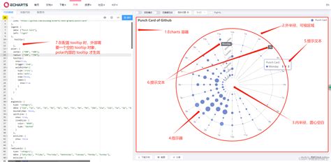 05 echarts简化系列之：polar 极坐标系 echarts polar csdn博客