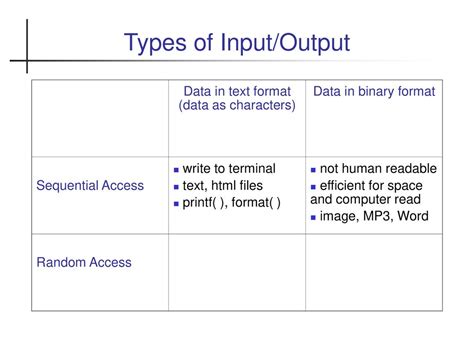 Javas Hierarchy Inputoutput Classes And Their Purpose Ppt Download