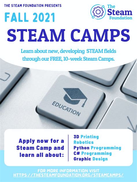 Prabu Dhaksh On Linkedin Thesteamfoundation Robotics Programming 3dprinting Graphicsdesign