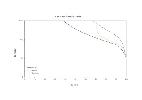 Rate Controlled Mercury Injection Capillary Pressure For Low Permeability Reservior