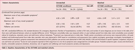 Table 1 From Impact On Costs And Outcomes Of Multi Gene Panel Testing For Advanced Solid