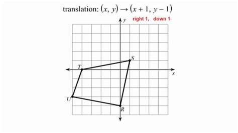 Translations Powerpoint™ Presentation By Jellybean Math Tpt