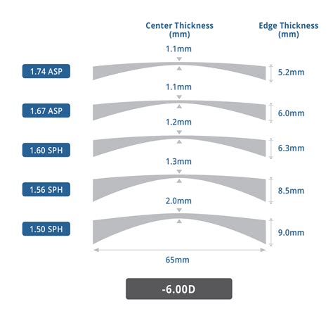 How To Calculate Lens Thickness At Harriet Woodruff Blog