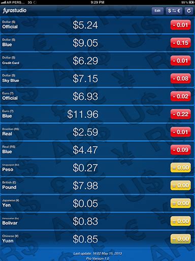 Iphone Ios Table Cells Not Being Redrawn On Device Rotation Stack Overflow