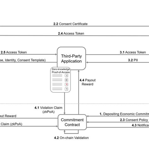 Overview Of The Proposed System Design Download Scientific Diagram