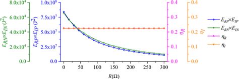 fault direction discrimination results and faulty pole identification