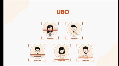 Ownership Structure In Corporate Ubo Ibo Youtube