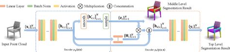 Figure 2 From Learning Latent Part Whole Hierarchies For Point Clouds