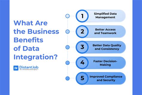 What Is Data Integration Definition Benefits And Examples Distantjob Remote Recruitment