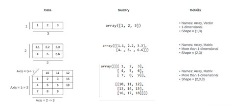 Numpy In Machine Learning Codenx