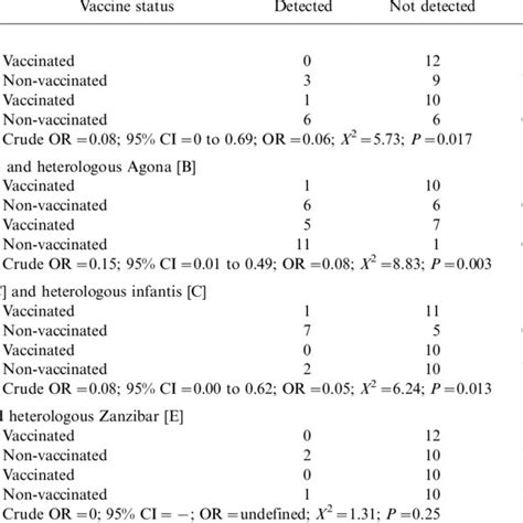 MantelÁhaenszel Stratified Contingency Table Analysis Of Salmonella Download Table