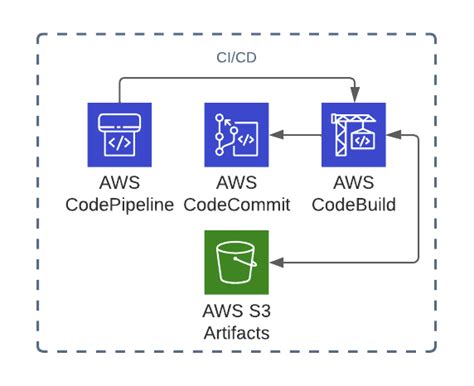 Terraform Dynamic” Inside Dynamic” Blocks — An Implementation Example