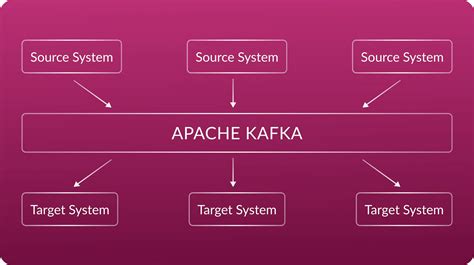 Kafka Vs Sqs Comparison 2023 Which Is Better Message Broker For My