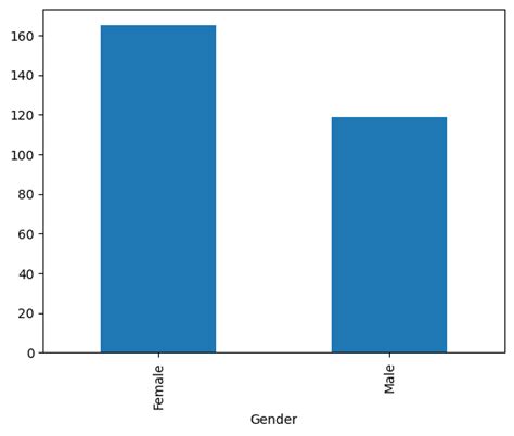 Gráficos y visualización de datos en Python Introducción a Python 2024 01
