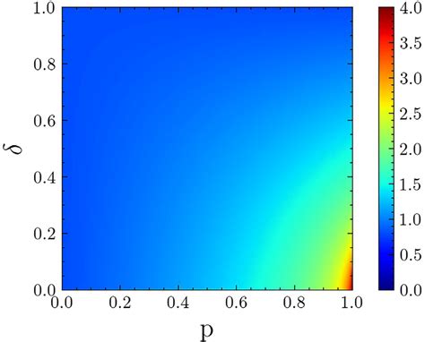 The Phase Diagram Shows Taking The Logarithm Of The Theoretical Download Scientific Diagram
