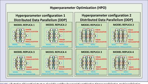 figure 1 from a perspective on scalable ai on high performance
