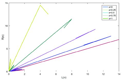 Figure A1 The Dynamic Behavior Of System 35 Figure A1 The Dynamic