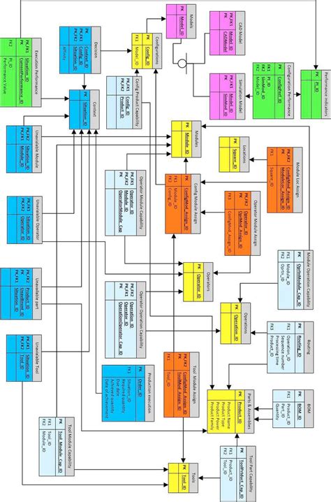 Relational Information Model To Support Reconfiguration Download