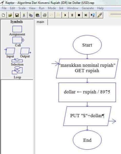 flowchart flowchart algoritma pemrograman raptor