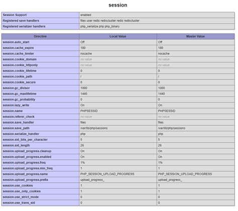Cant Use Php Session In 1and1 Hosting Stack Overflow